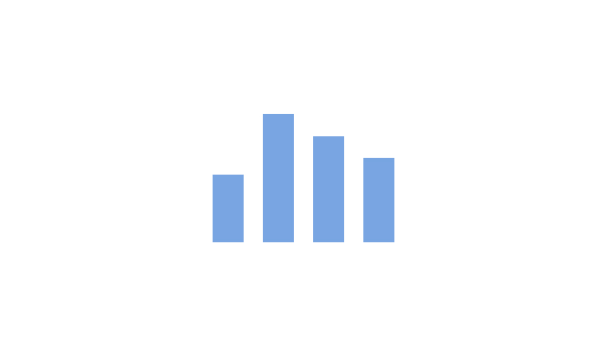 EXPLORER: My Lidl Habits by Vizzu Team | Vizzu - Animated Data Stories